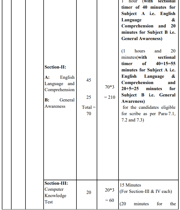 SSC CGL 2026 Recruitment, Apply Online for 12256 Post - Sarkari Result